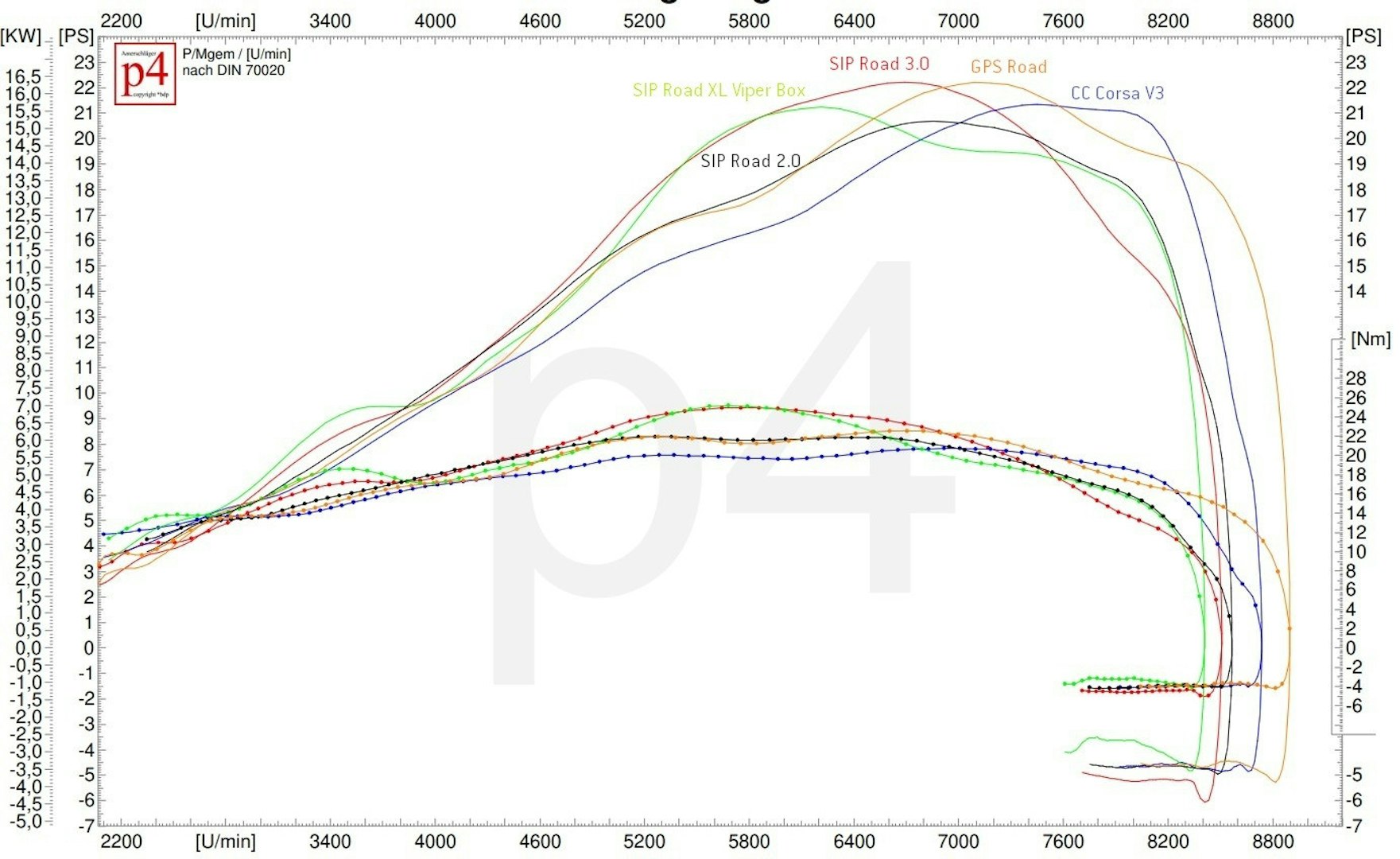 Exhaust test: SIP Road 3.0 for Vespa Wideframe | Classic Scene Blog ...