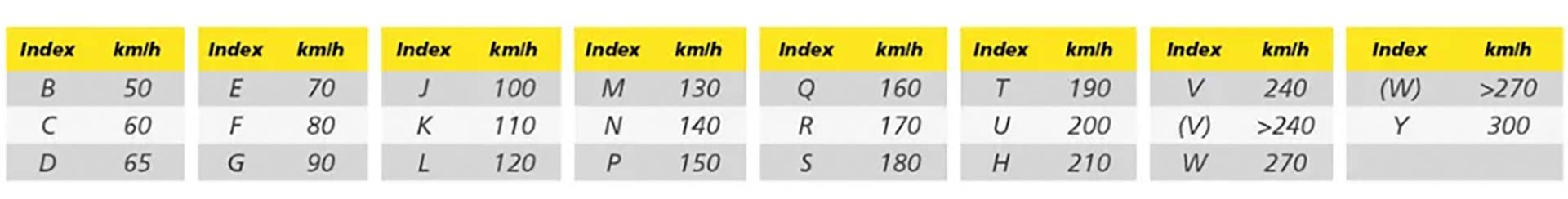Vespa Tyre Lexicon | Scooter Technology Blog | SIP-Scootershop